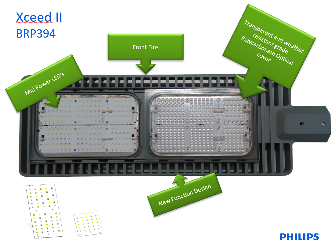 Philips Xceed II - PT. Sentra Cahaya Nusantara