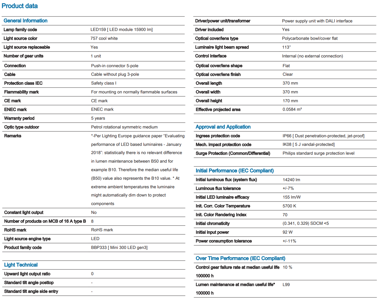 Mini 300 LED gen3 - PT. Sentra Cahaya Nusantara