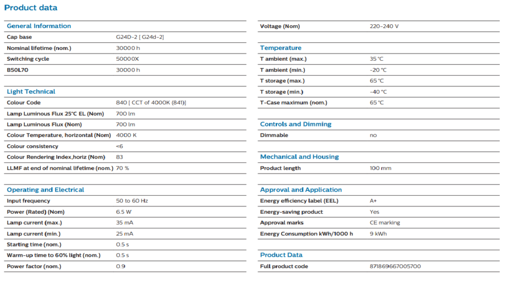 Philips SlimBalance - PT. Sentra Cahaya Nusantara
