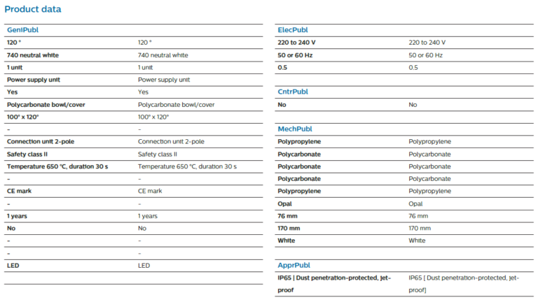 Essential Smartbright Bulkhead - PT. Sentra Cahaya Nusantara