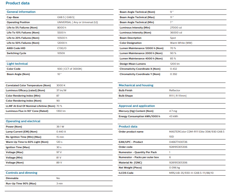 MasterColor CDM-R111 Elite - PT. Sentra Cahaya Nusantara